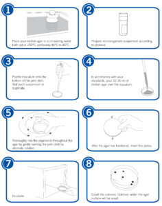 11 Pour Plate Method Best Practices - Microbiologics Blog